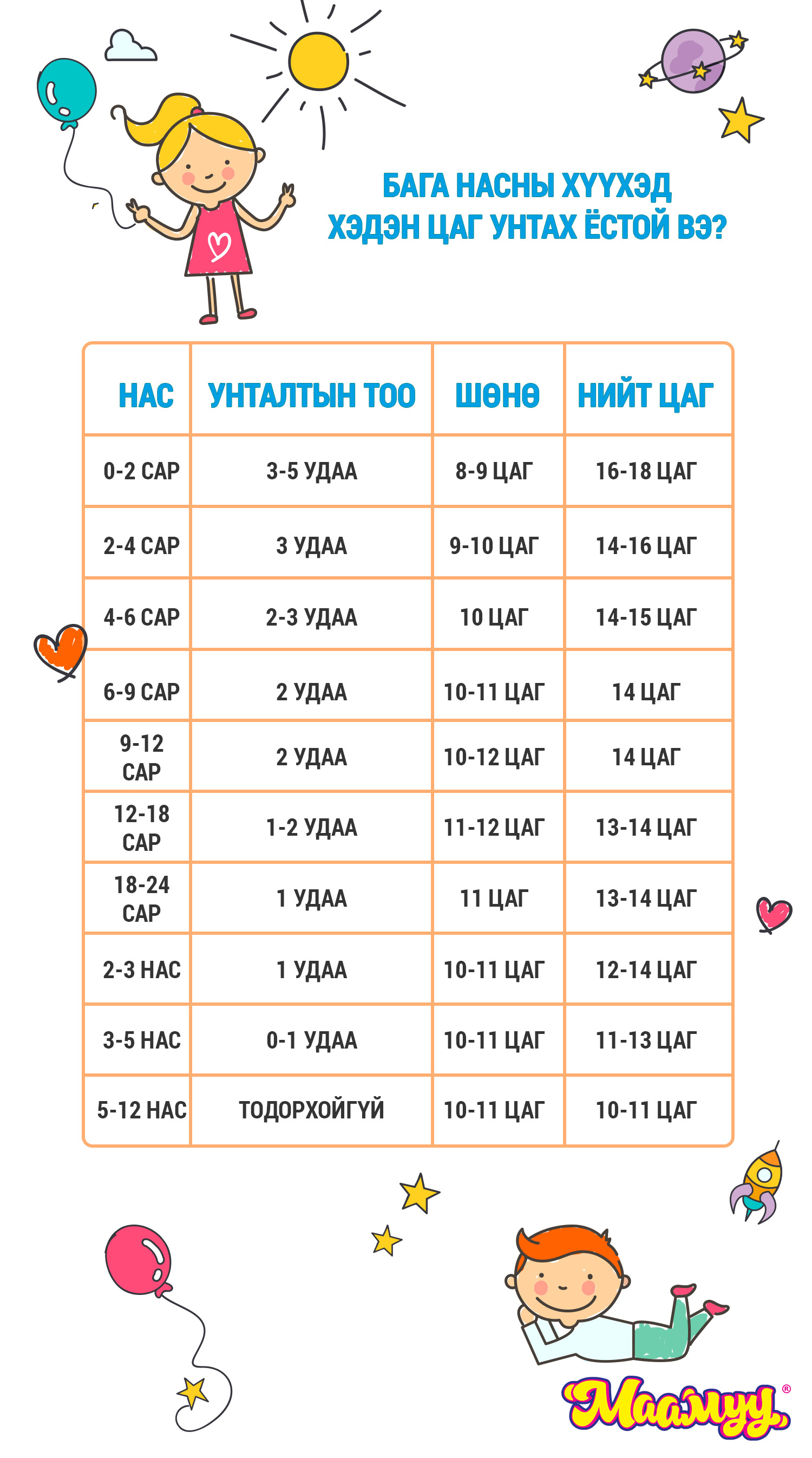 Maamuu · Бага насны хүүхэд хэдэн цаг унтах ёстой вэ