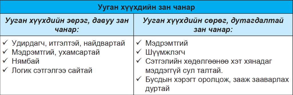 Maamuu · Дүүтэй болсон ууган хүүхэдтэйгээ хэрхэн харилцах вэ