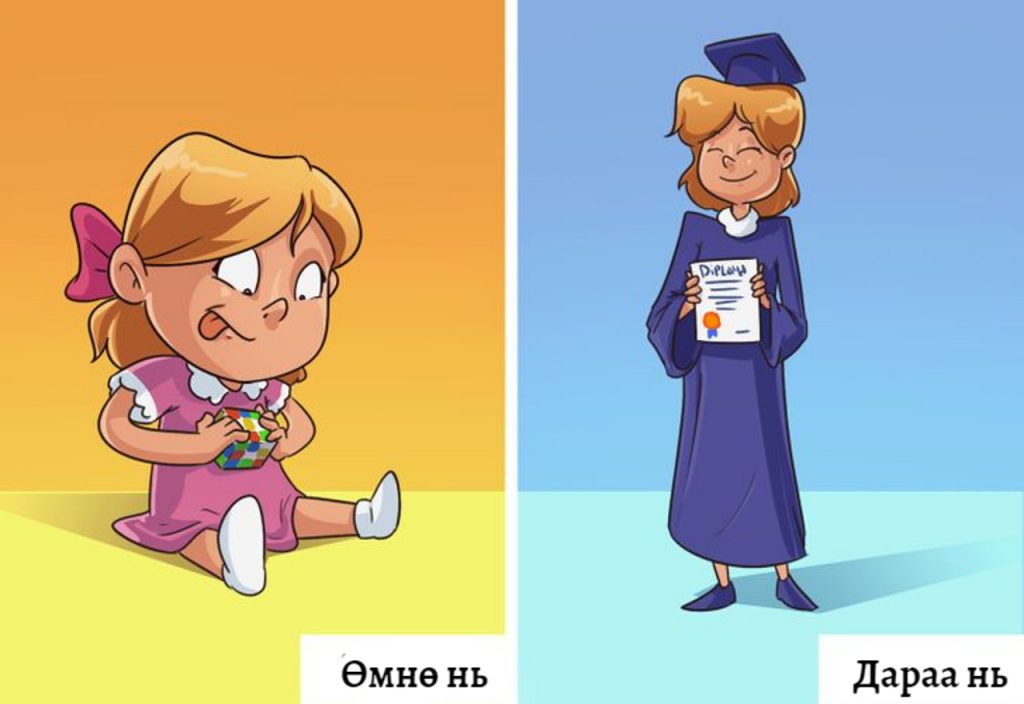 Maamuu · Хүүхдээ биеэ даахыг нь хүлээн зөвшөөрөх шалтгаанууд