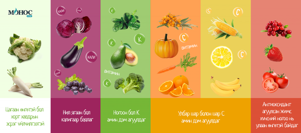 Maamuu · ЯМАР хүнсний бүтээгдэхүүн ЮУНД сайн бэ