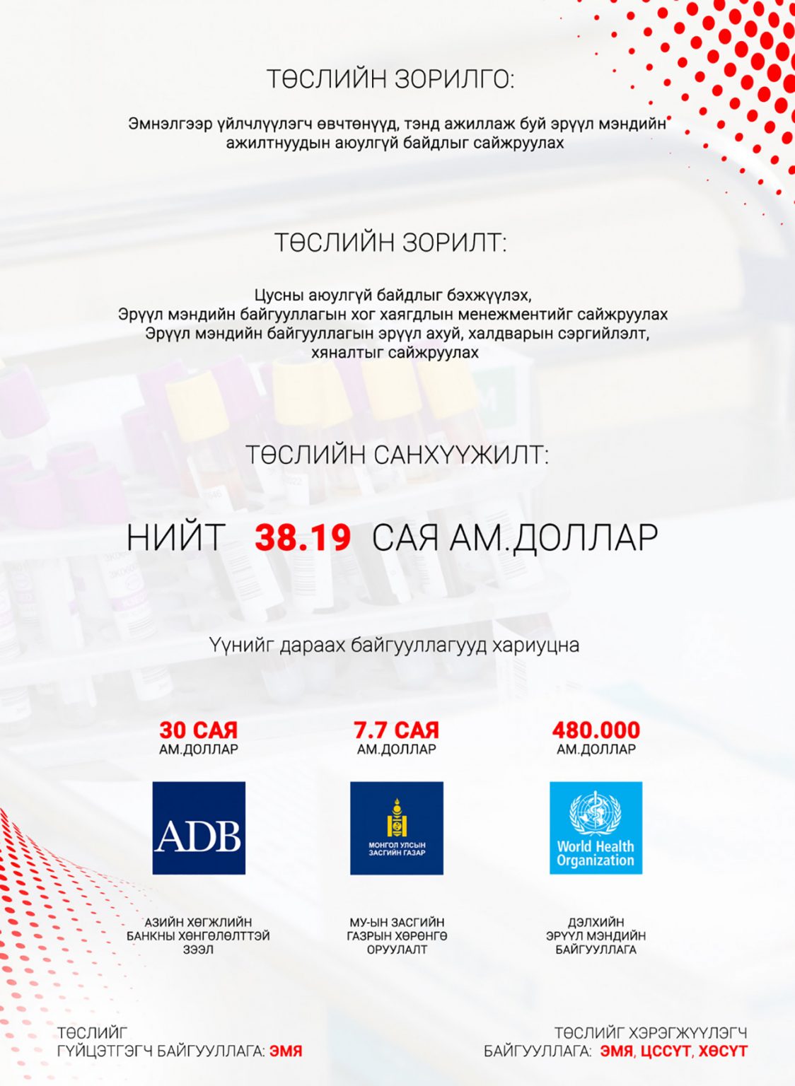 Maamuu · Эрүүл мэндийн салбарын хөгжил хөтөлбөр 5 төслийн ОНЦЛОХ ҮР ДҮНГҮҮД